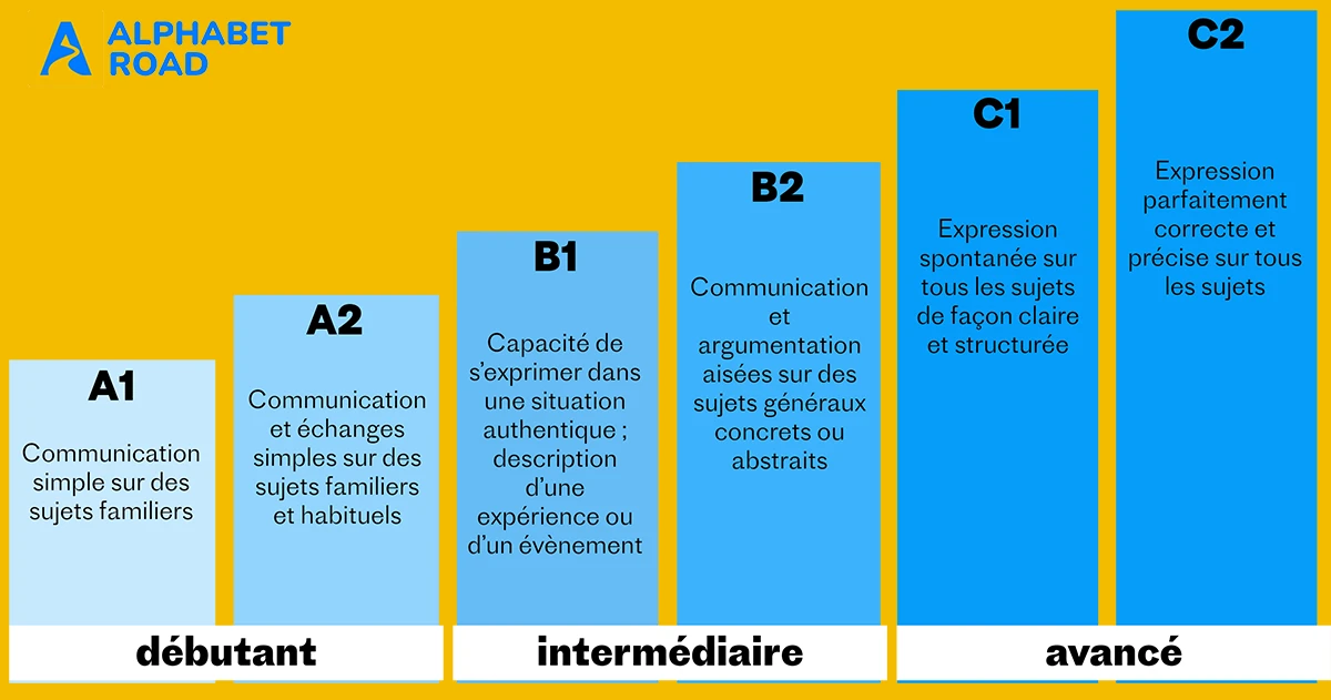 Grille TOEIC : Comprendre le Barème et Booster Votre Score 2025